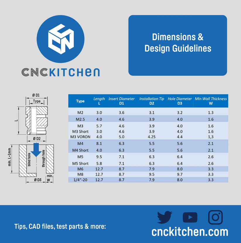 CNC Kitchen Australia Heat Threaded Insert M2 M2.5 M3 VORON M4 M5 M6 M8 ...